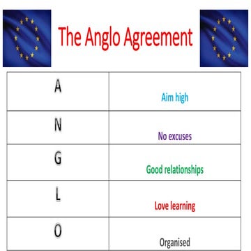 Behaviour and code of conduct student presentation | PPTX