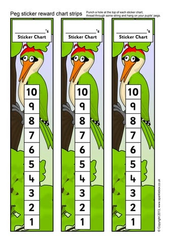 Behaviour card5 | PDF