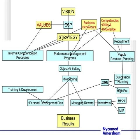 Navy Leadership Competency Model (NLCM) 5 Core Competencies
