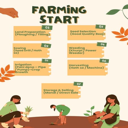 Modern Farming Flow Chart | Easy Farming with Machines | PDF