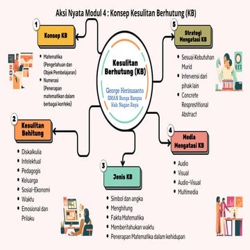 Beige Illustrative Customer Journey Mind Map Brainstorm .pdf