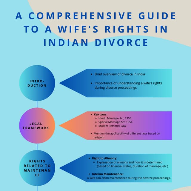 A Comprehensive Guide to a Wife's Rights in Indian Divorce | PDF