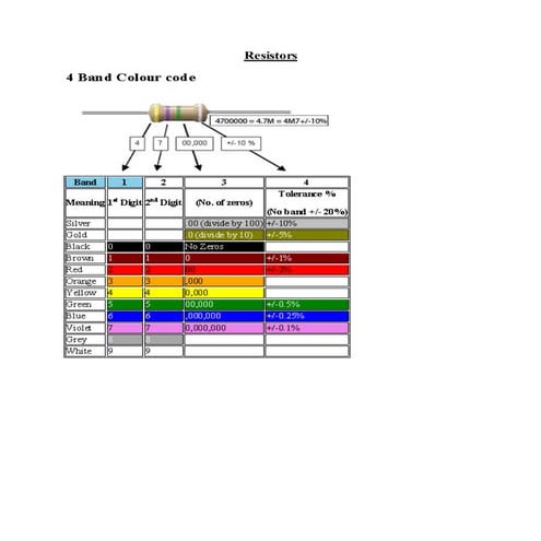 Passive Circuit Elements, Resistors and Linear resistors | PPTX