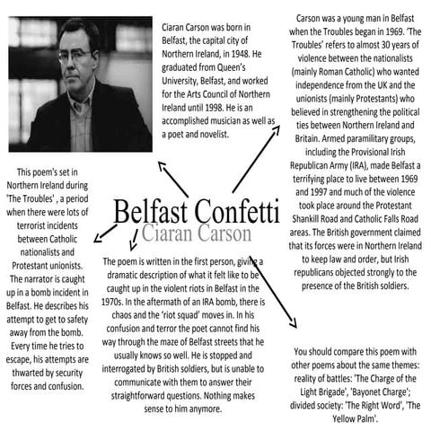 Belfast Confetti by Ciaran Carson | PPT
