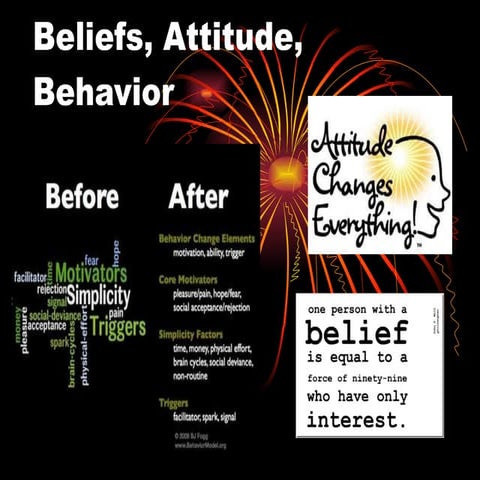 Beliefs, Attitude, Behavior | PPT