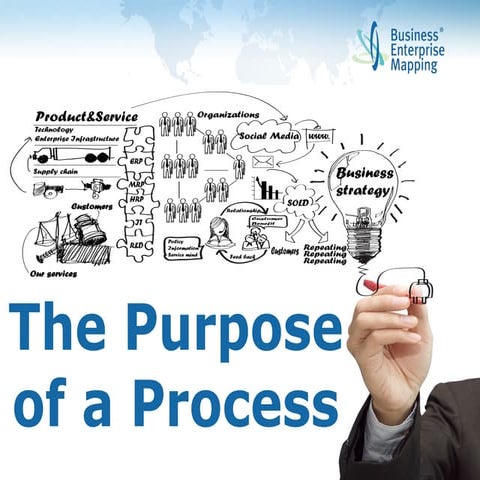 The Purpose of a Process | PDF
