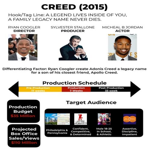 Film- Creed One Sheet Infographics | PDF