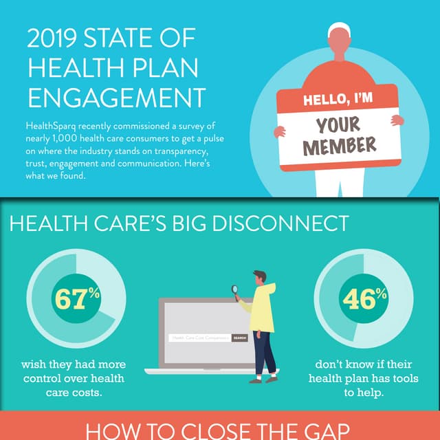 HealthSparq State of Health Plan Member Engagement 2019 | PDF