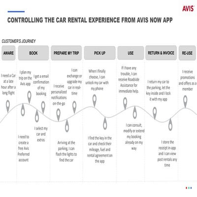 Benchmark car rental experiences | PDF | Automotive Industry | Industries