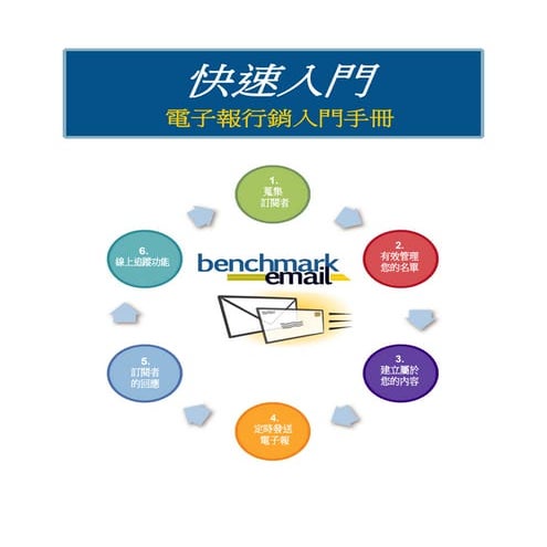 Benchmark email 入門手冊 繁體版 | PDF