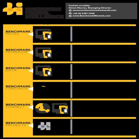 Benchmark one page brochure front | PDF