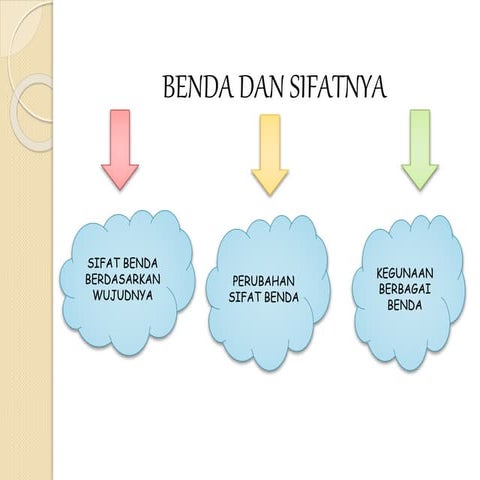 benda-dan-sifatnya.pptx