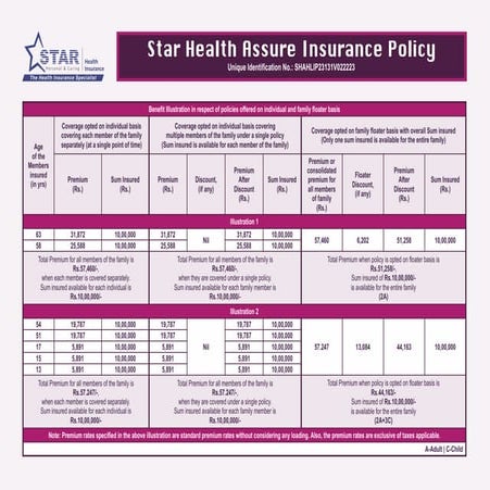BenefitIllustration-StarHealthAssureInsurancePolicy.pdf