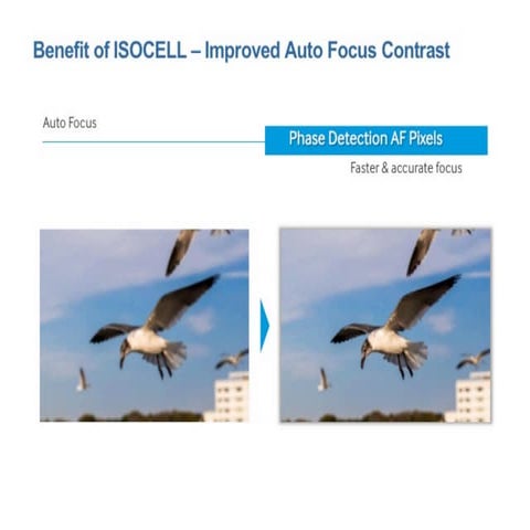 Benefit of ISOCELL - Improved Auto Focus Contrast | PDF | Cameras and ...