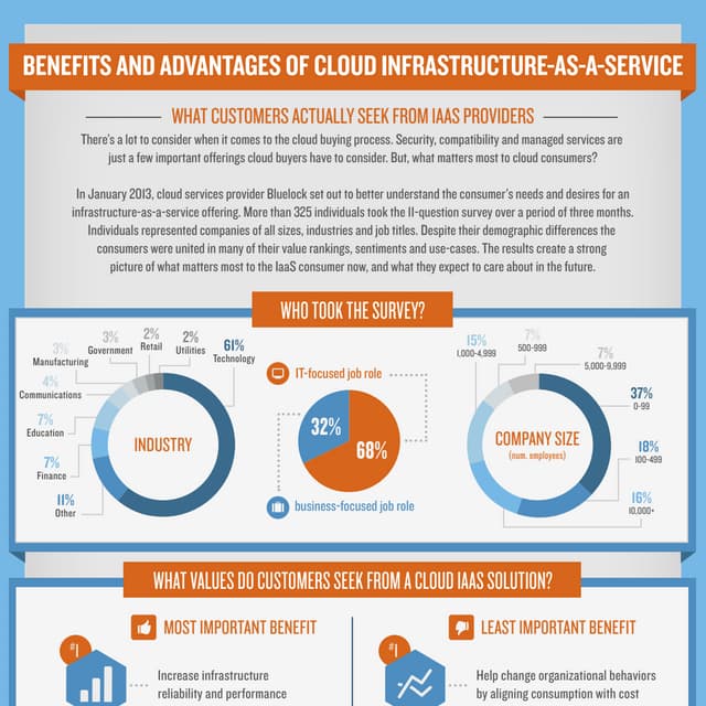 Benefits and Advantages of Cloud Infrastructure as a Service | PDF