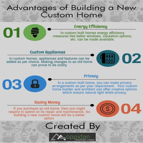 Advantages of Building a New Custom Home | PDF | Home Improvement ...