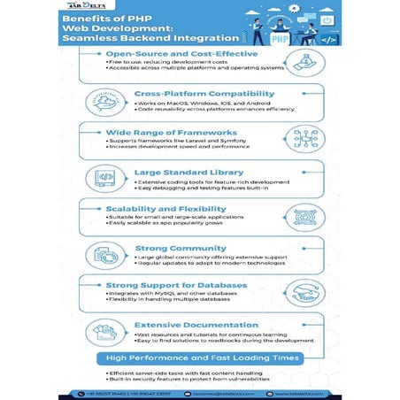 Benefits of PHP Web Development: Seamless Backend Integration | PDF