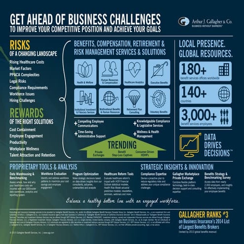 Benefits and hr consulting infographic-2015 | PDF | Human Resources ...
