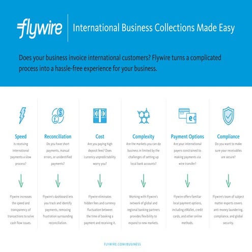 International Business Collections | PDF