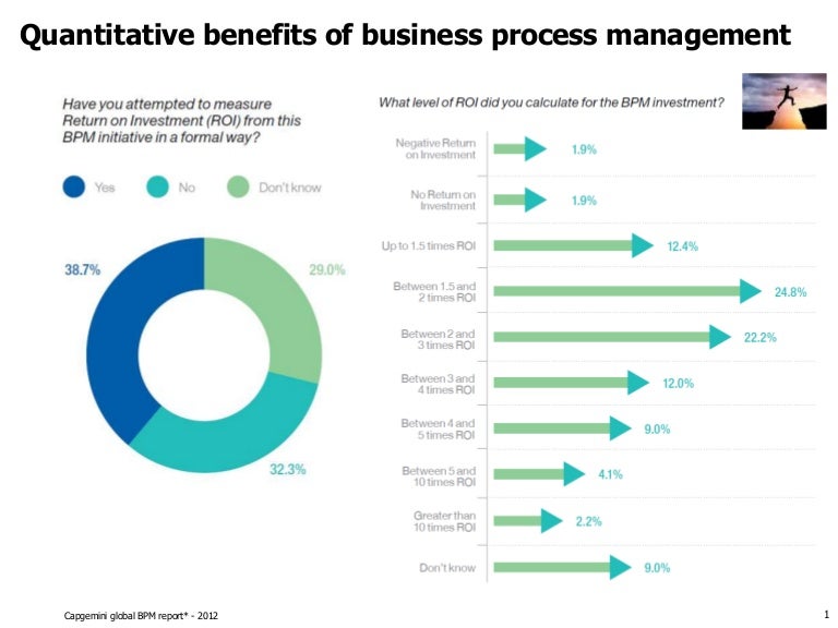 Benefits Business Process Management benefits-business-process-management