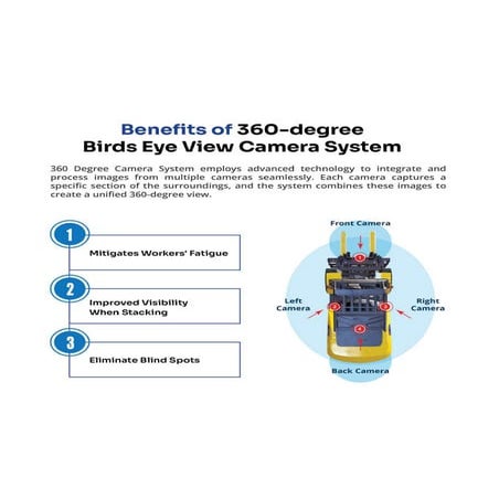 Benefits of 360-degree Birds Eye View Camera System.pdf