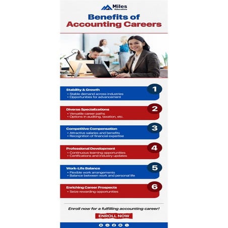 Benefits of Accounting Careers | Miles Education | PDF