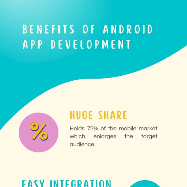 Benefits of android app development.pdf