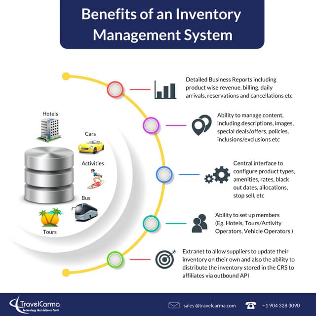 Benefits of an Inventory Management System | PDF