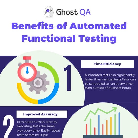 5 Steps to Automate Cloud Testing - GhostQA.pdf