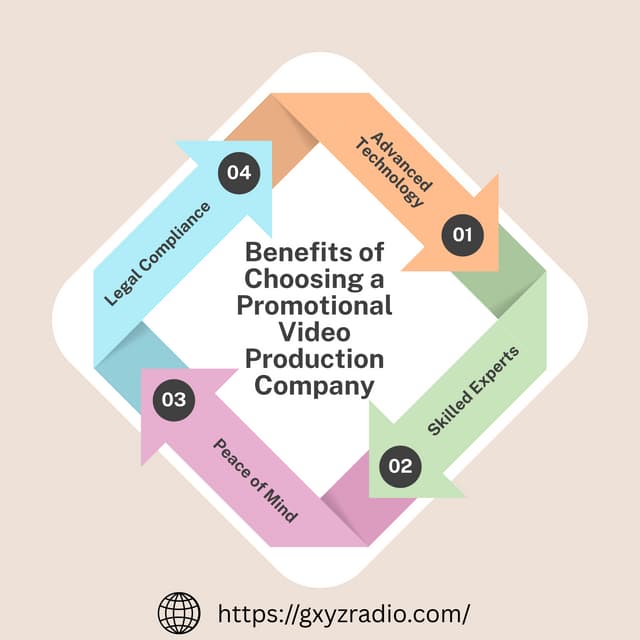 Benefits of Choosing a Promotional Video Production Company.pdf