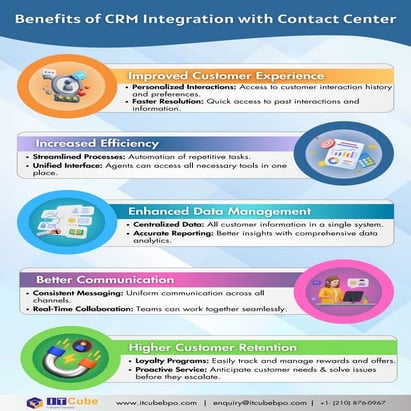 Benefits of CRM Integration with Contact Center.pdf