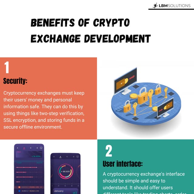 Benefits of Crypto Exchange Development.pdf
