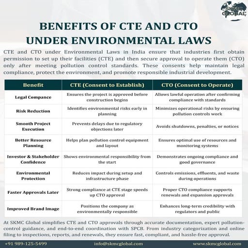 CTE and CTO under Environmental Laws.pdf
