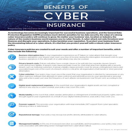 Benefits of Cyber Insurance | PDF