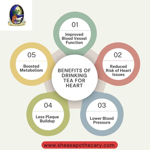 Tea for Heart Health: Benefits, Side Effects, & How to Choose | PDF