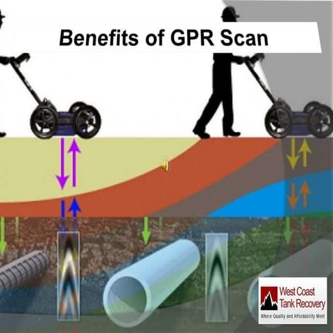 Benefits of GPR Scan.pptx