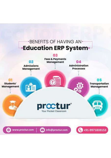 Benefits of School Management ERP system_infogrpahics | Proctur | PDF | Professional School ...