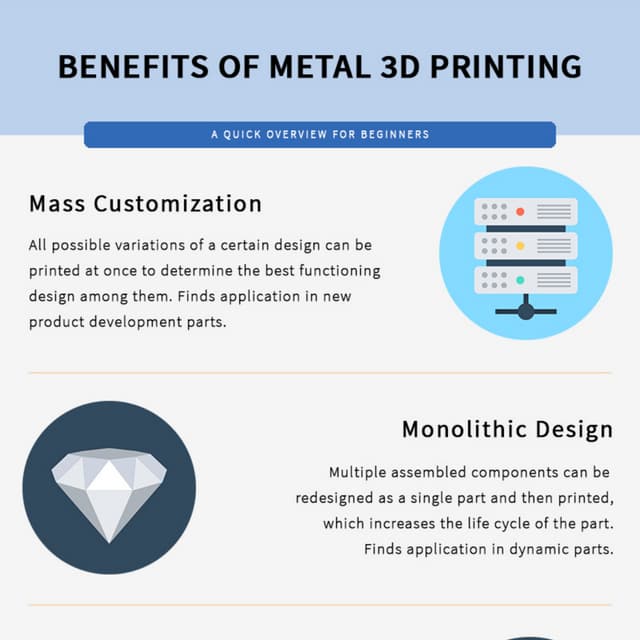 Benefits of Metal 3D Printing [Infographic] | PDF