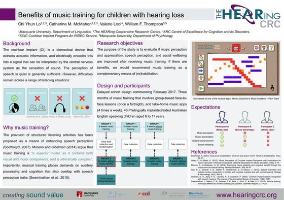 Music and Early Childhood Education for Deaf and Hard of Hearing ...