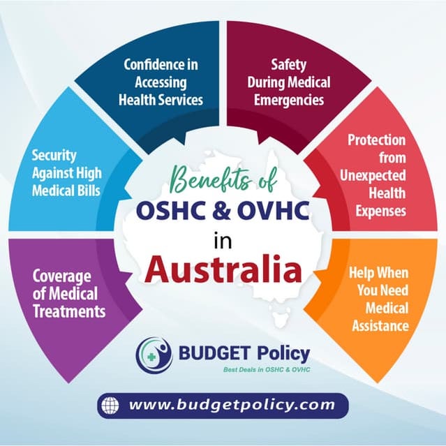 Benefits of OSHC and OVHC in Australia Get best deal with Budget Policy ...