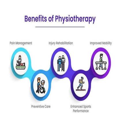 Benefits of Physiotherapy | PDF
