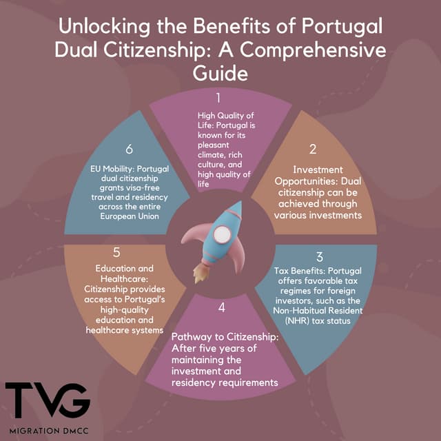 The Ultimate Guide to Portugal Dual Citizenship: Benefits, Process, and ...