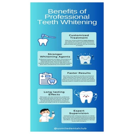 Benefits of Professional Teeth Whitening | PDF
