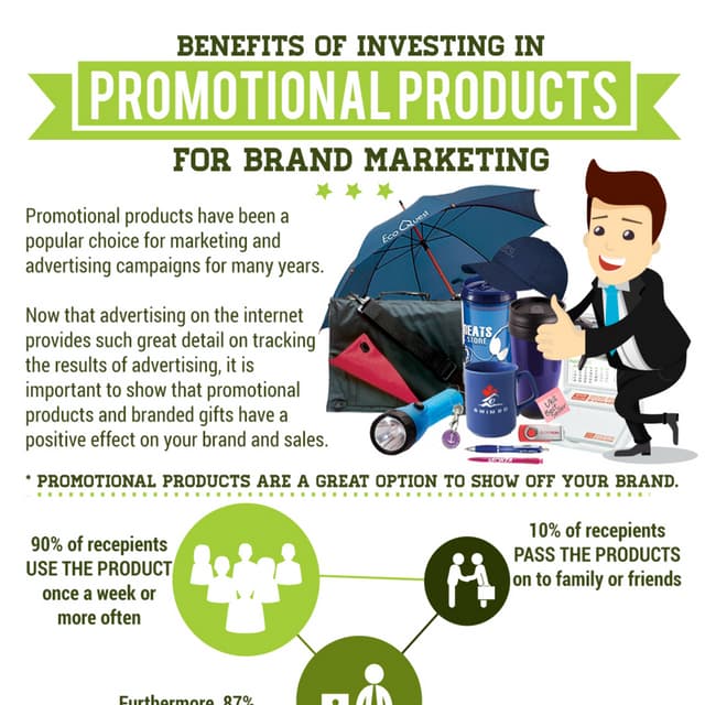 The Benefits Of Promotional Products Infographic | PDF