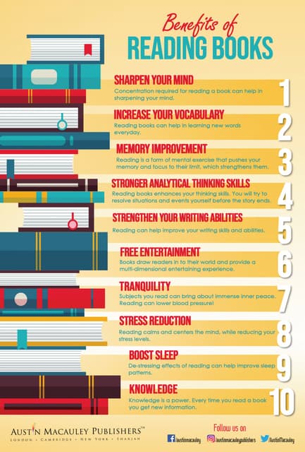 Benefits of Reading Books | PPTX