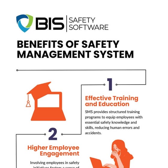 Benefits of Online Learning Management System | PDF