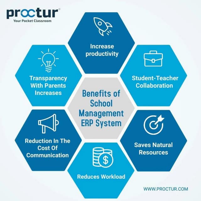 Benefits of School Management ERP system_infogrpahics | Proctur | PDF ...