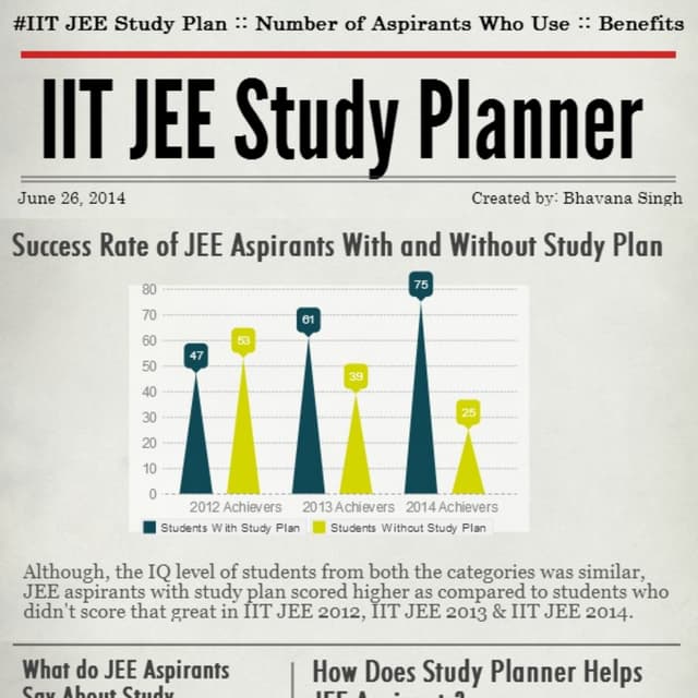 Benefits of Expert-Created IIT JEE Study Plan for Engineering Aspirants | PDF