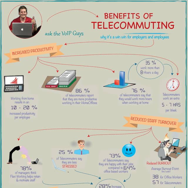 5 Benefits of Telecommuting | PDF