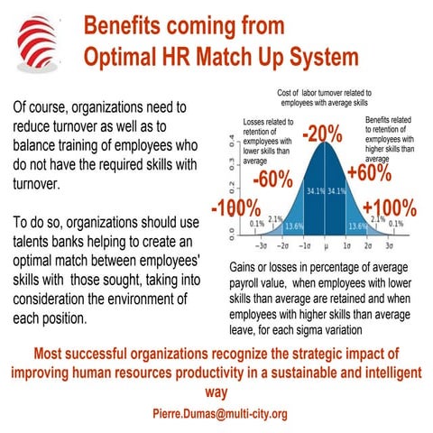 Benefits of Talent Banks and Optimal Match Up System | PDF
